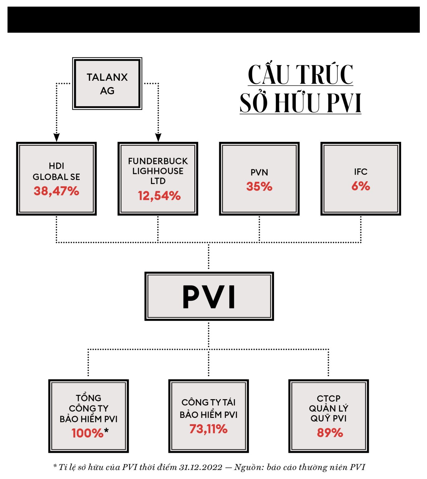 PVI và tham vọng vươn ra thị trường toàn cầu - Forbes Việt Nam