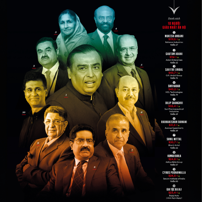 Forbes Việt Nam số 135: Danh sách 25 Thương hiệu dẫn đầu