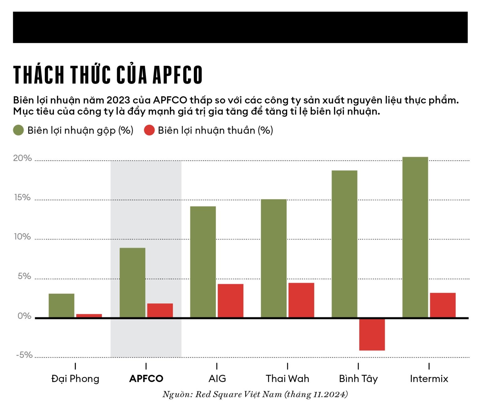 APFCO: Kiến tha lâu đầy tổ - Forbes Việt Nam